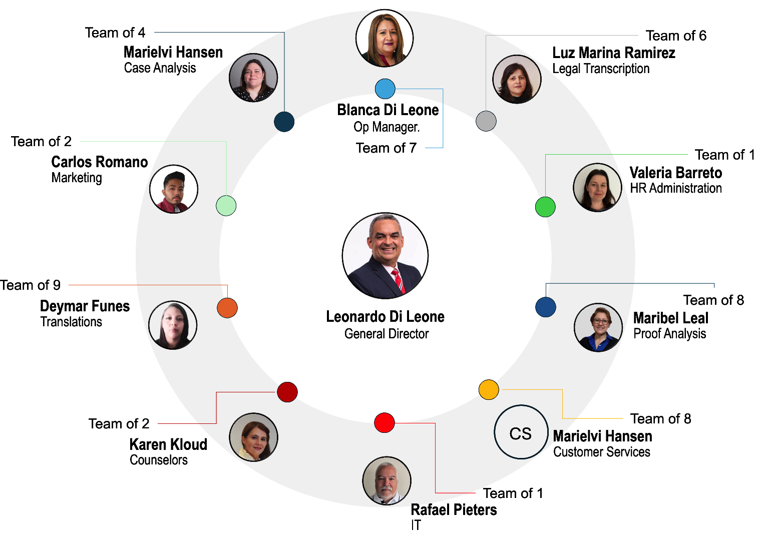 DLG-ORG-2 – Di Leone Group